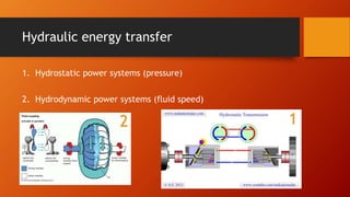 What+is+hydraulics.pptx