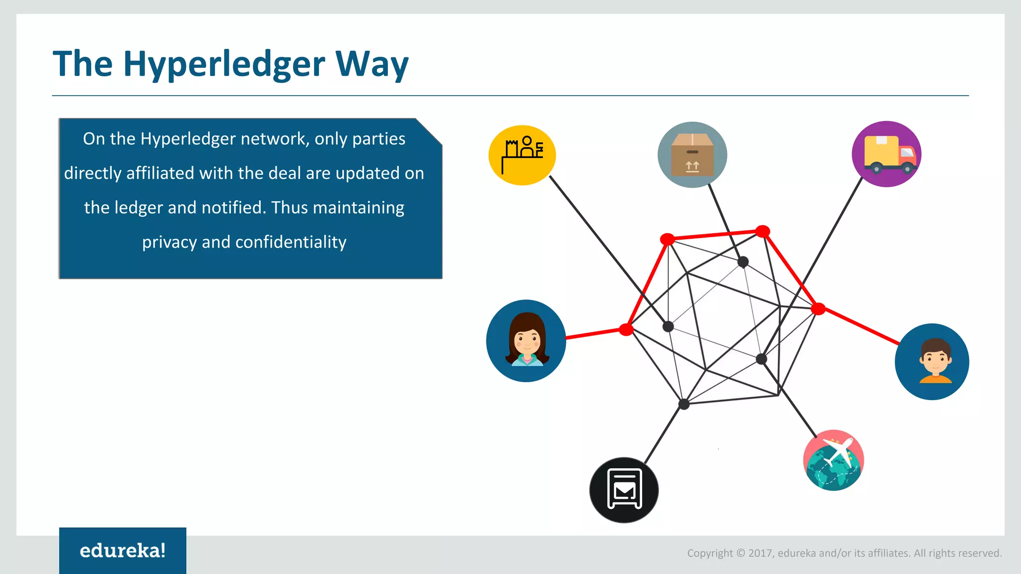 What is Hyperledger | Blockchain Technology | Blockchain Tutorial for ...