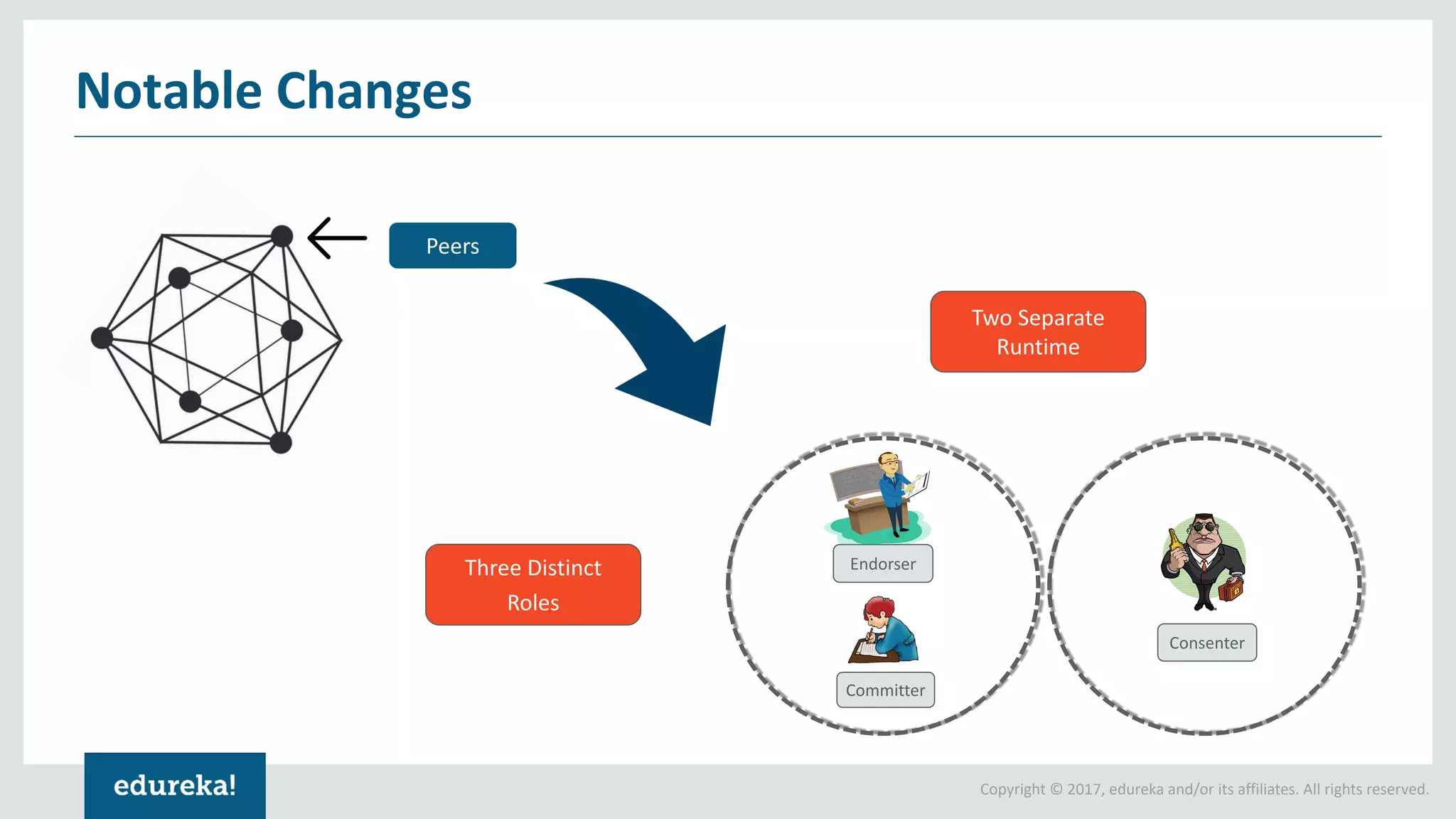 What is Hyperledger | Blockchain Technology | Blockchain Tutorial for ...