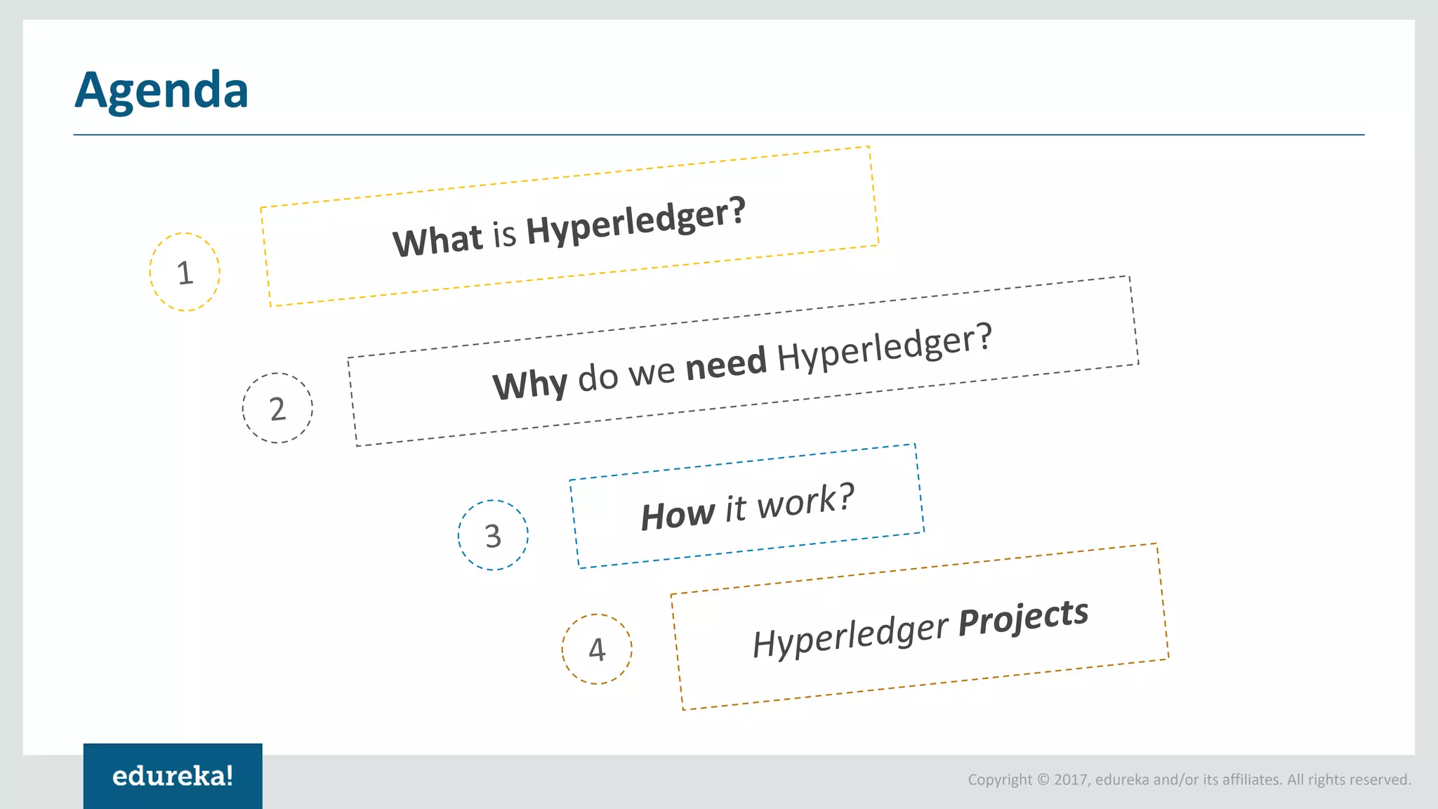 What Is Hyperledger Blockchain Technology Blockchain Tutorial For Beginners Edureka Ppt