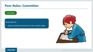 What is Hyperledger | Blockchain Technology | Blockchain Tutorial for Beginners | Edureka | PDF