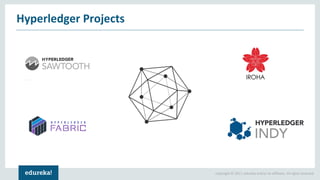 What is Hyperledger | Blockchain Technology | Blockchain Tutorial for Beginners | Edureka | PDF
