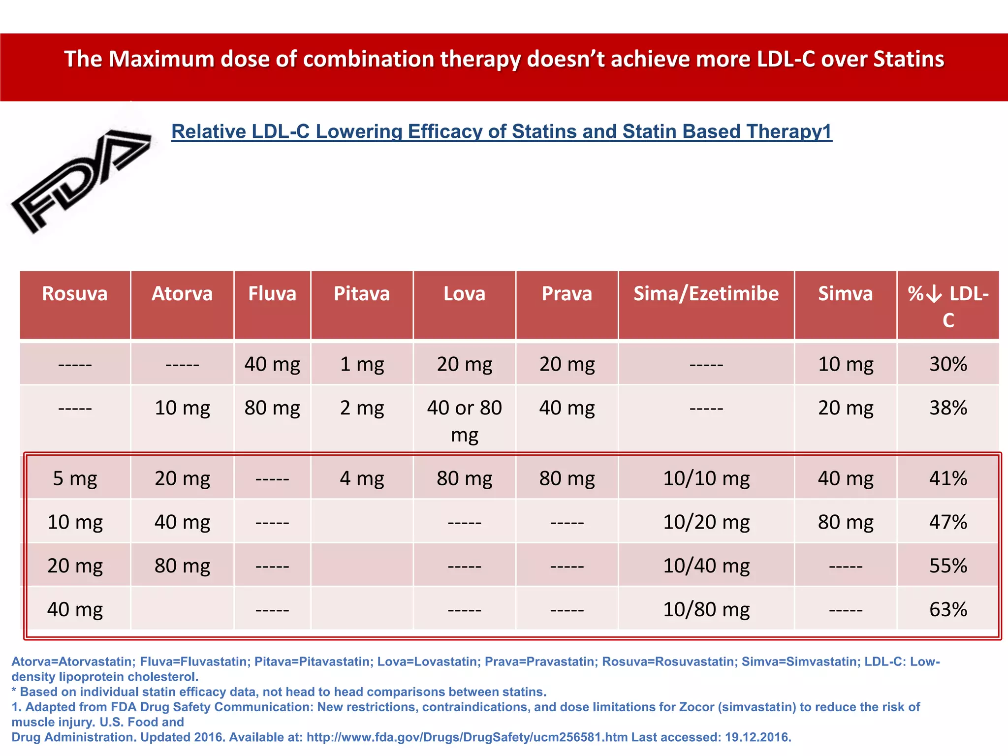 What is hyperlipidemia | PPTX