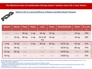What is hyperlipidemia | PPTX