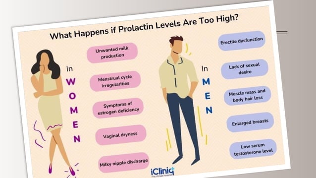 What is hyperprolactinemia? A brief review | PPT