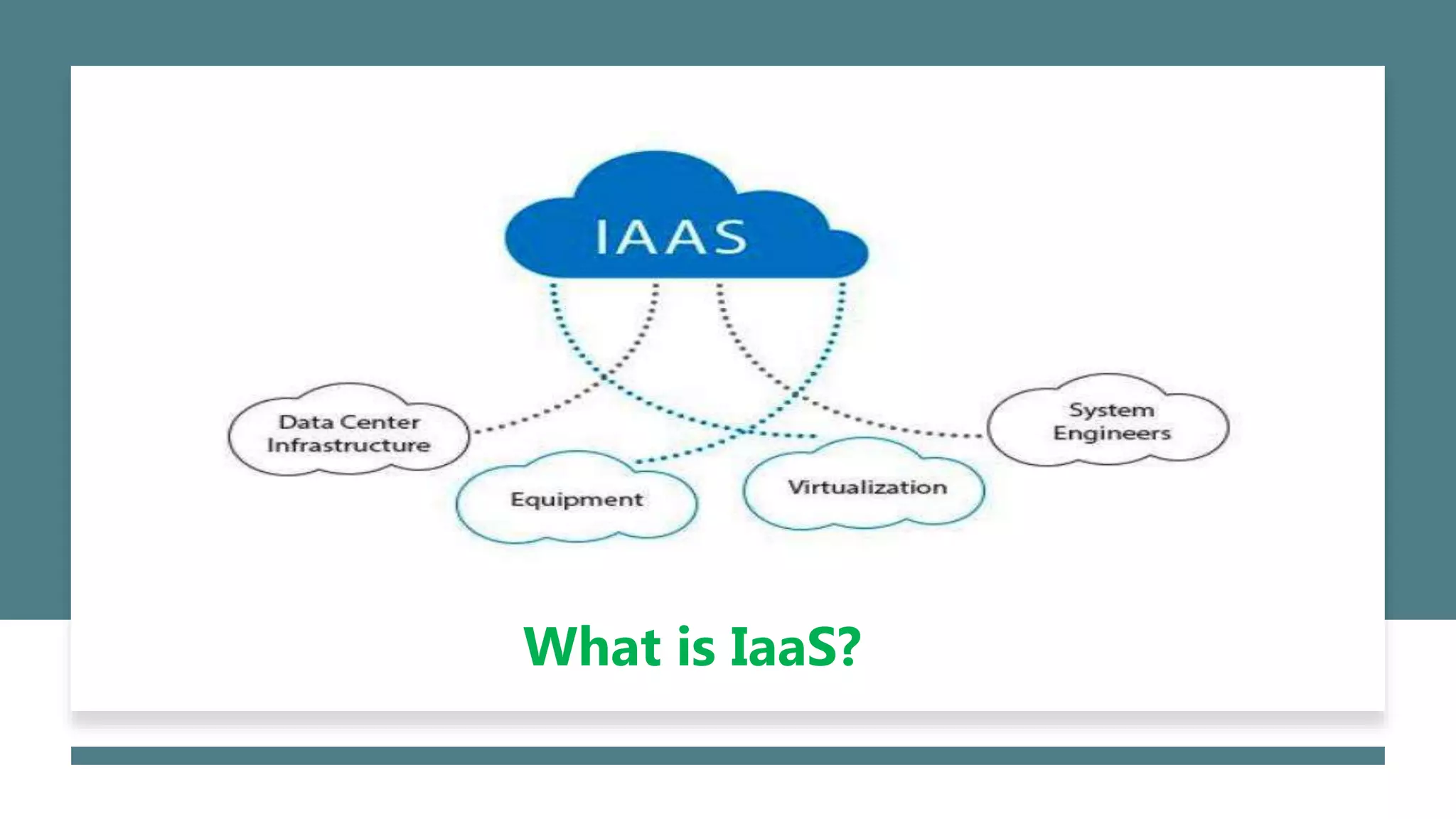 What is IAAS Explained infrastructure as a service | PPTX