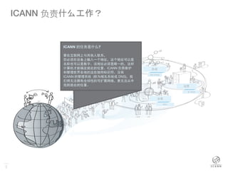What is ICANN? (Chinese) | PDF