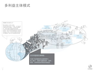 What is ICANN? (Chinese) | PDF