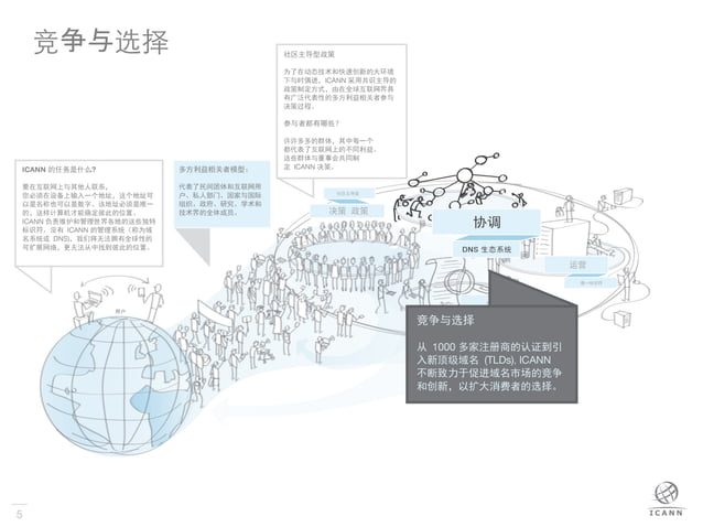 What is ICANN? (Chinese) | PDF