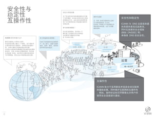 What is ICANN? (Chinese) | PDF