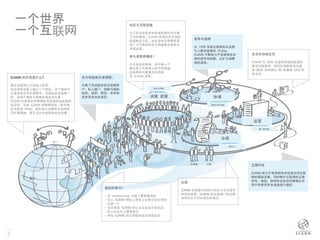 What is ICANN? (Chinese) | PDF