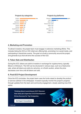 What is ICO and How Does it Work.pdf | SoluLab | PDF