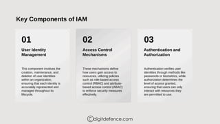 What is Identity and Access Management.pdf