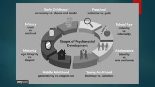 What is Identity Crisis.pptx