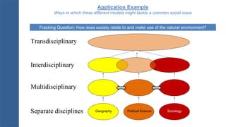 Education in a Transdisciplinary World | PPT | Free Download