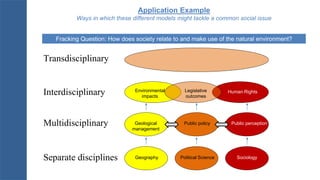 Education in a Transdisciplinary World | PPT | Free Download