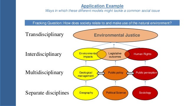 Education in a Transdisciplinary World