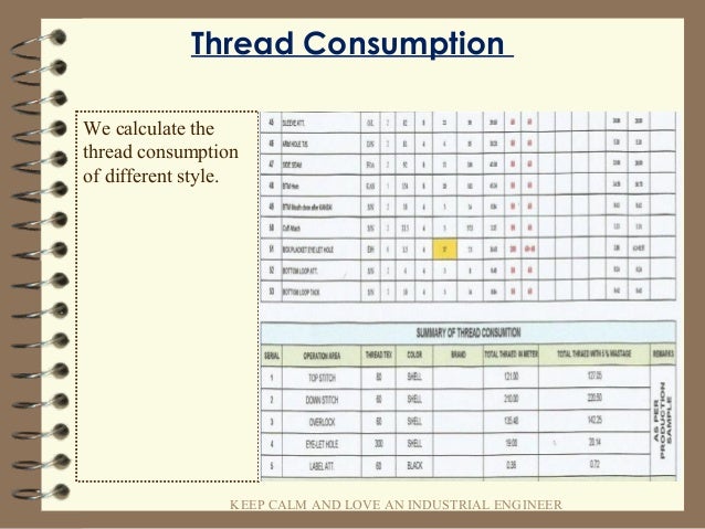 What is IE & Activities of IE in Medlar Apparels Ltd.