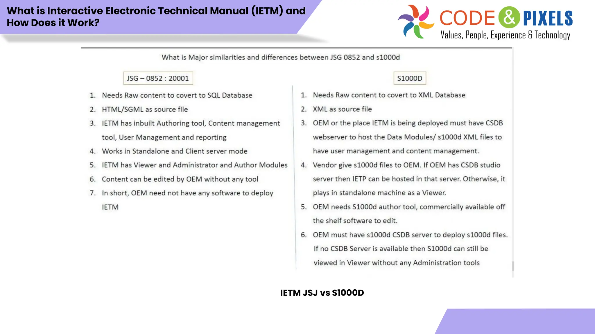 What is (IETM) Interactive Electronic Technical Manual and How Does it ...