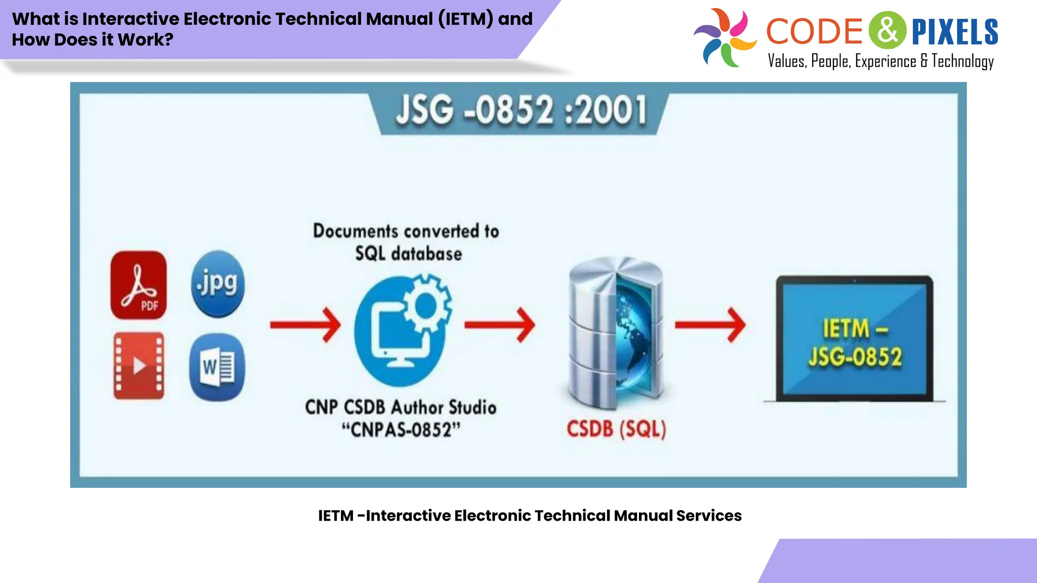 What is (IETM) Interactive Electronic Technical Manual and How Does it ...