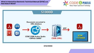 What is (IETM) Interactive Electronic Technical Manual and How Does it ...