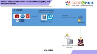 What is (IETM) Interactive Electronic Technical Manual and How Does it ...