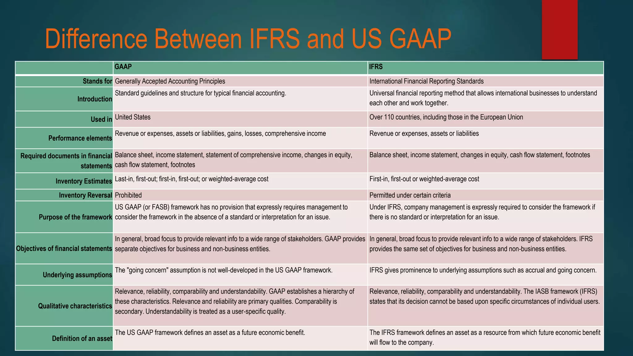 What is IFRS 15/US GAAP ? Are your ready for BIG Change? | PPTX