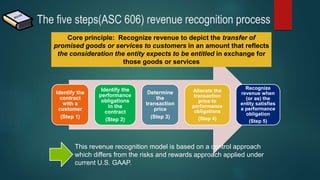 What is IFRS 15/US GAAP ? Are your ready for BIG Change? | PPT