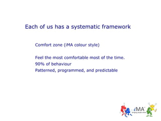 What is iMA? | PPT