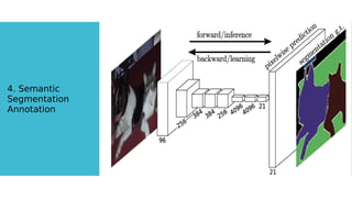 What is Image Annotation and Types? | PPT