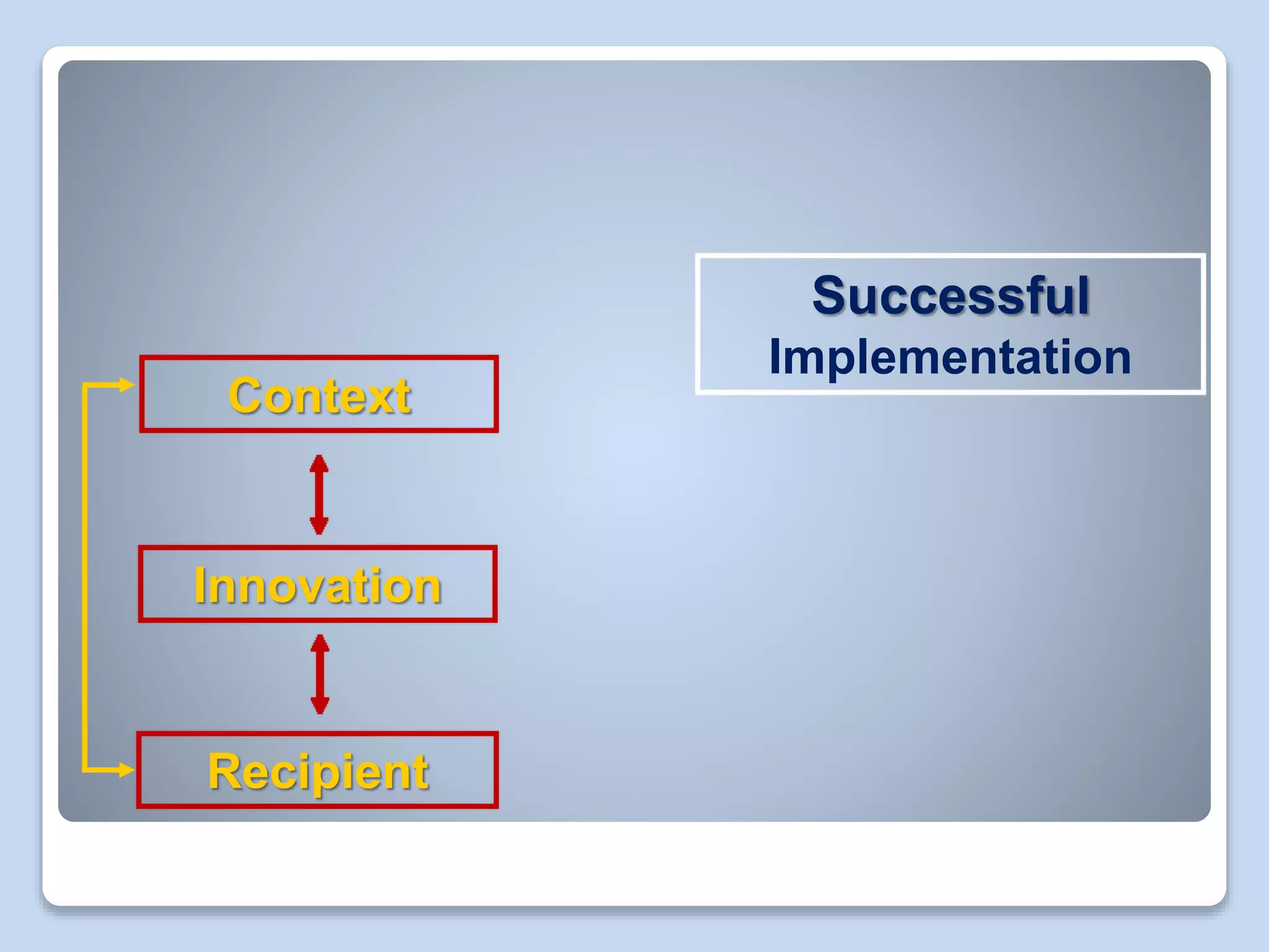 What is implementation science and why should you care | PPTX
