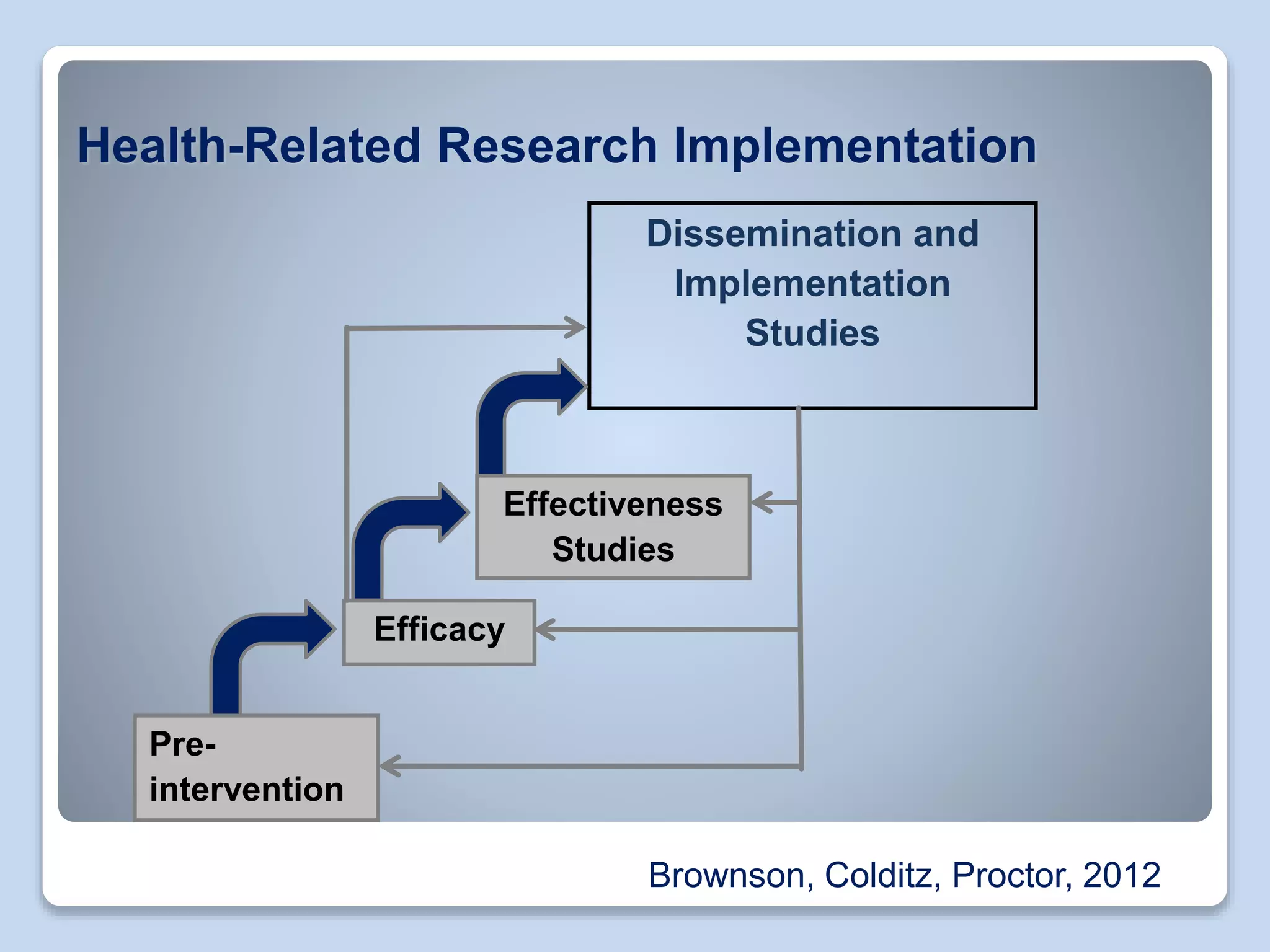 What is implementation science and why should you care | PPTX