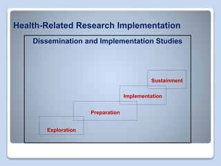 What is implementation science and why should you care | PPTX