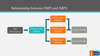 IMS Naming Identity | PPTX
