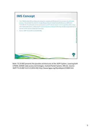 What is ims | PDF