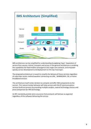 What is ims | PDF