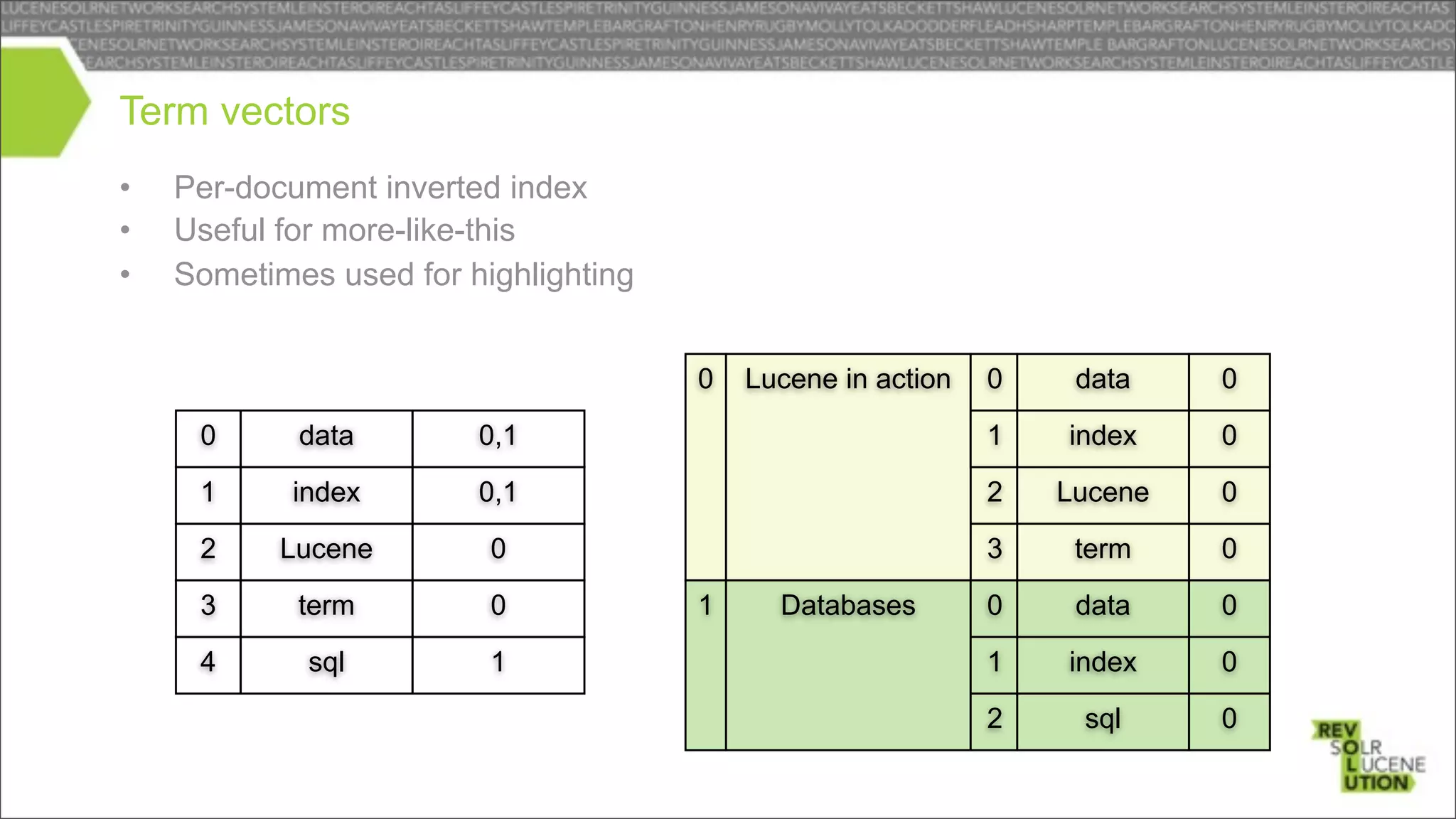 What is in a Lucene index? | PDF