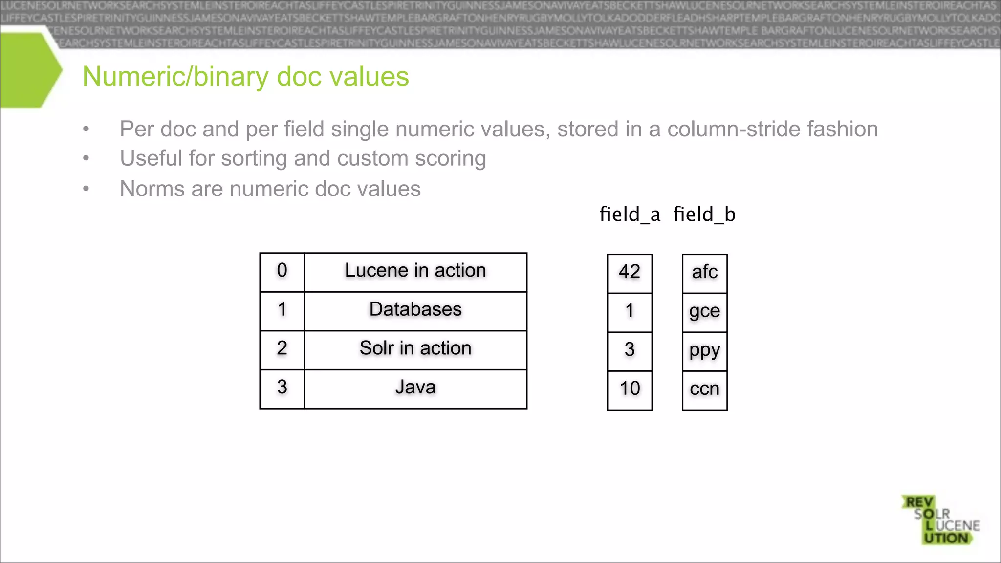 What is in a Lucene index? | PDF