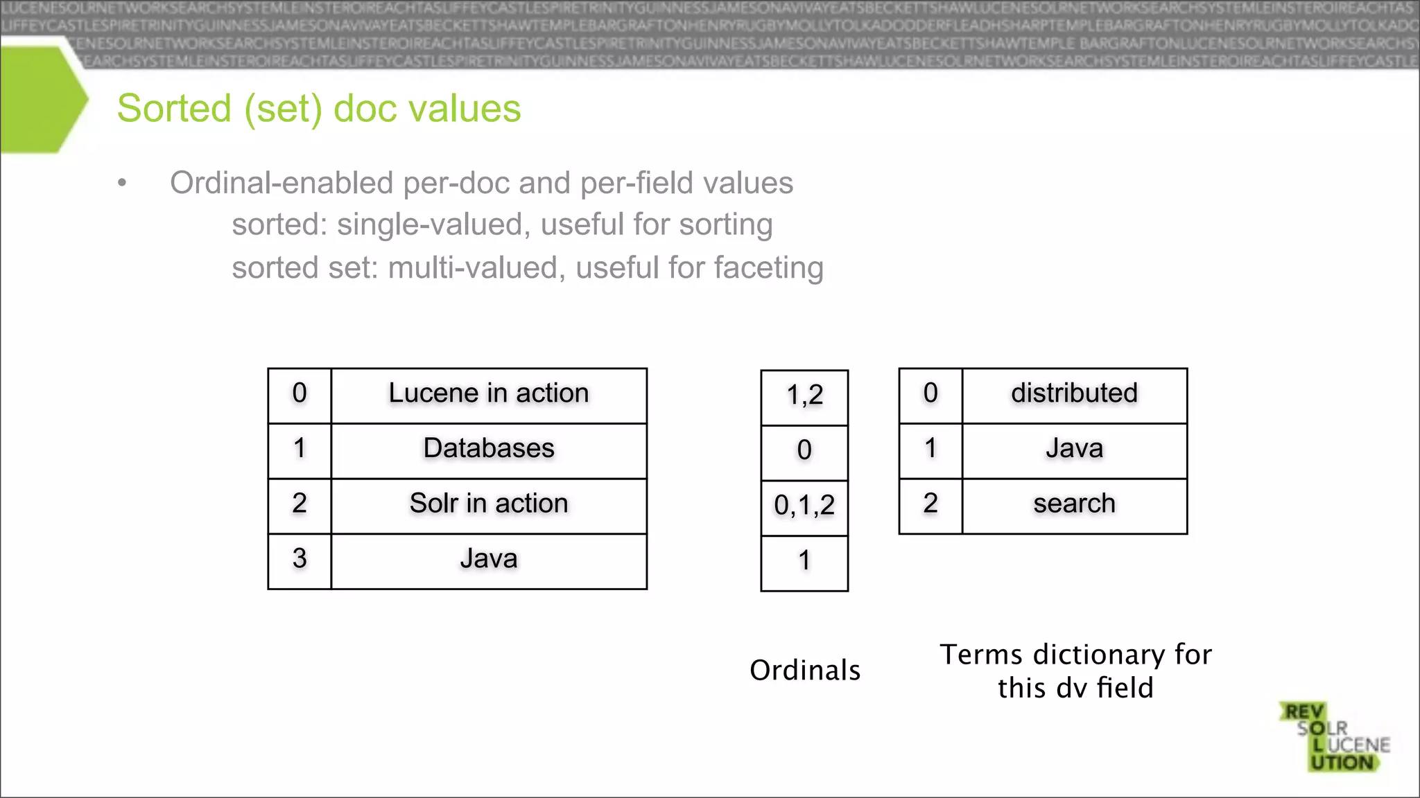 What is in a Lucene index? | PDF