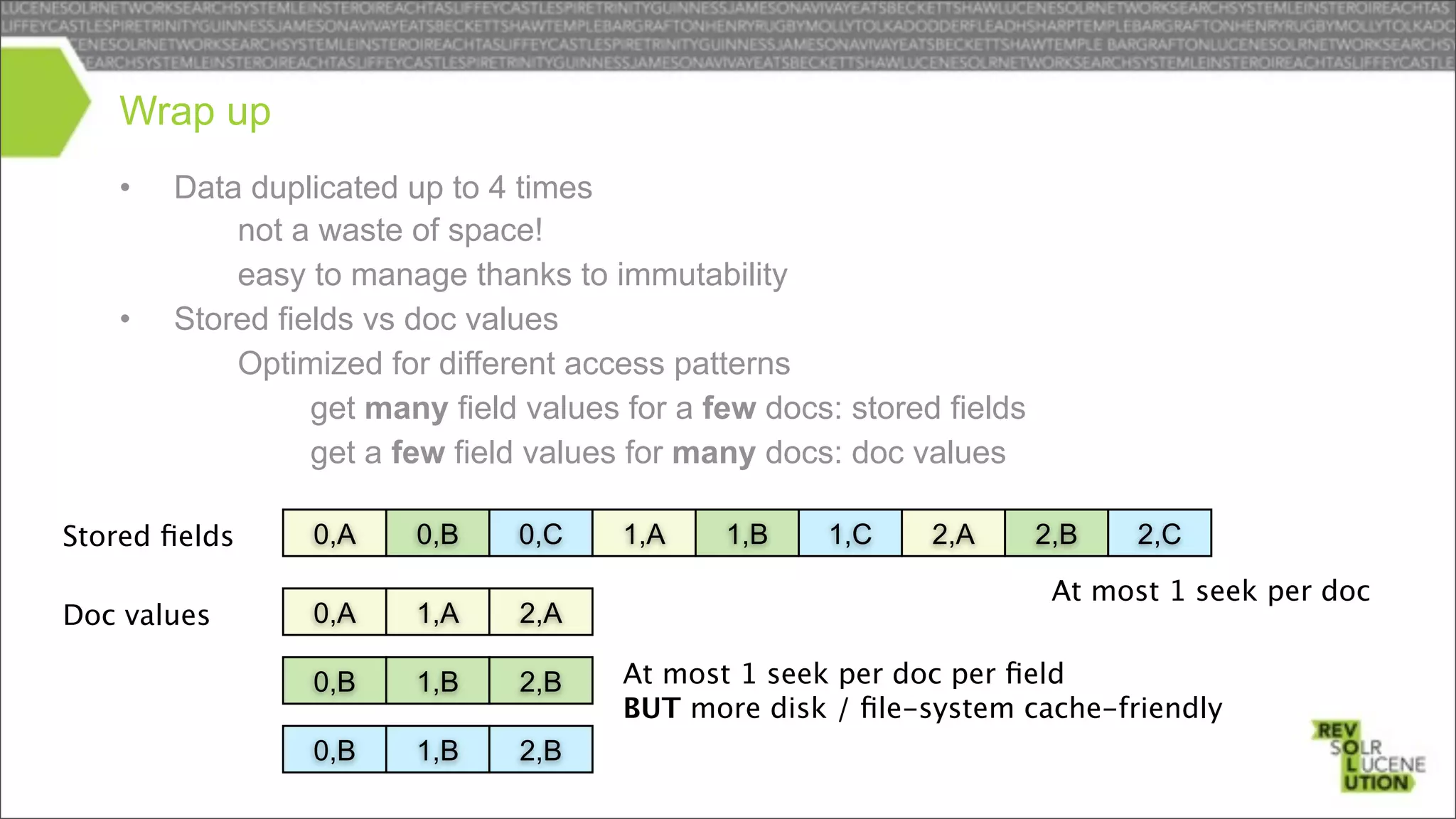 What is in a Lucene index? | PDF