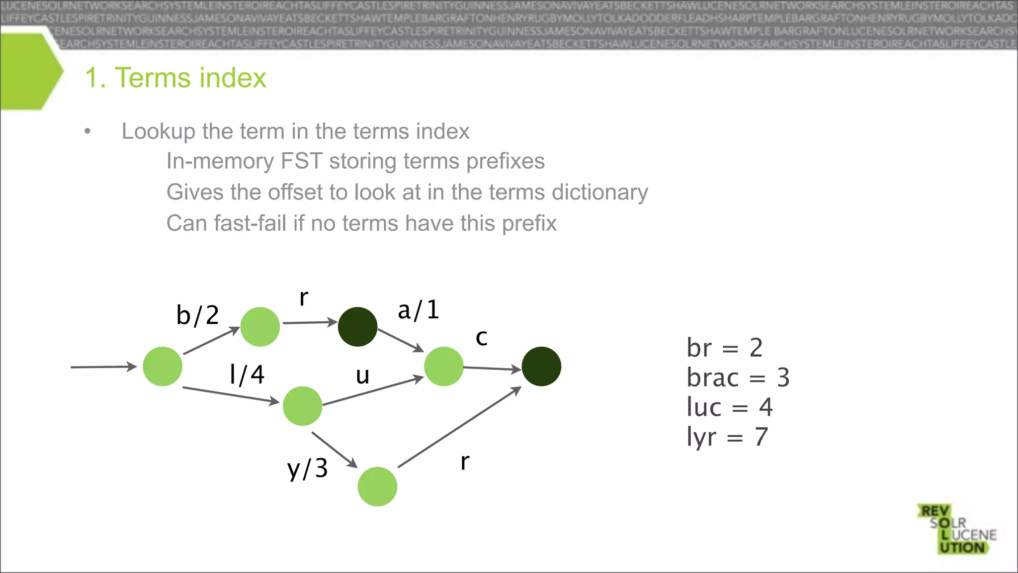 What is in a Lucene index? | PDF