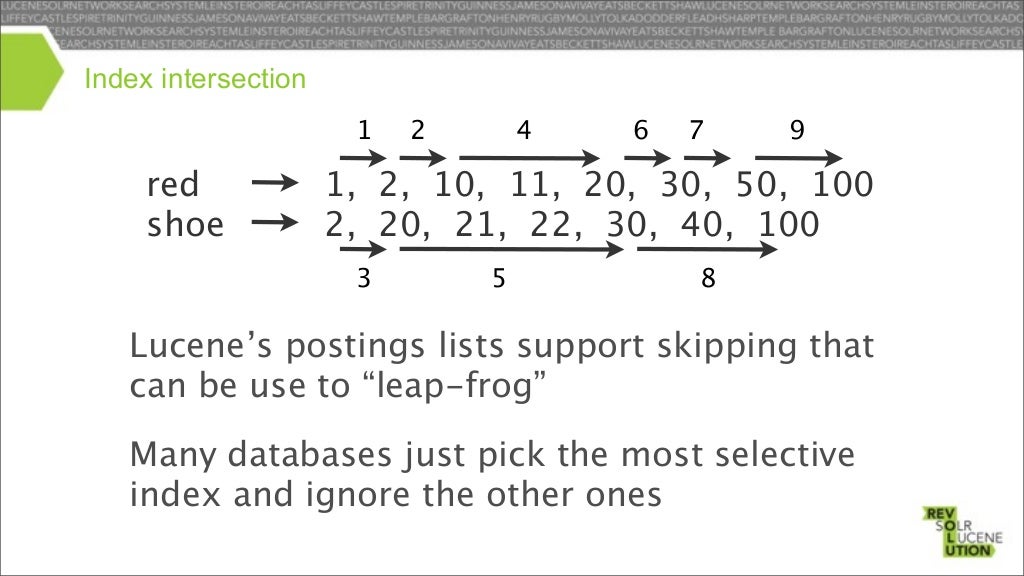 What is in a Lucene index?