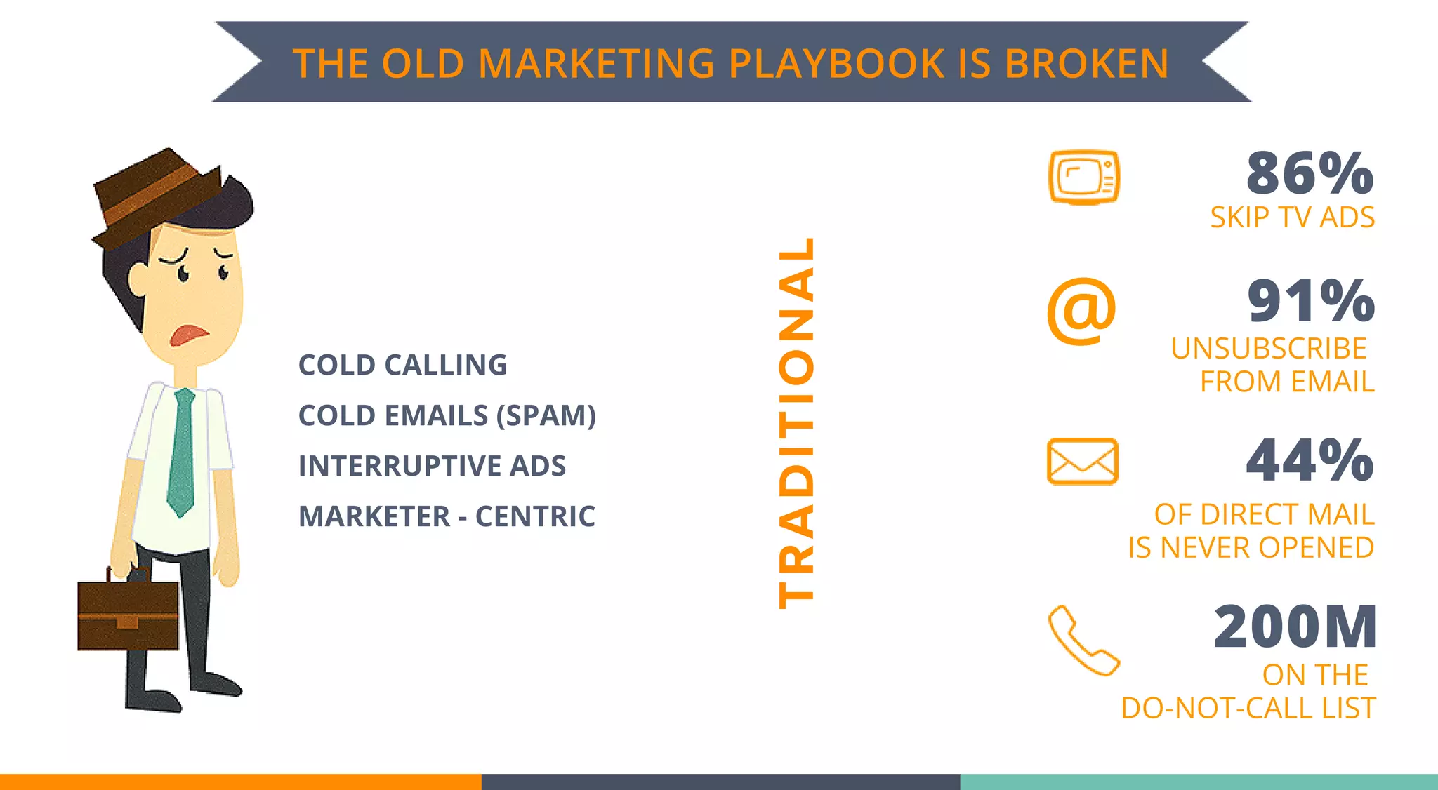 What is Inbound Marketing? The 5 minute Overview | PPT