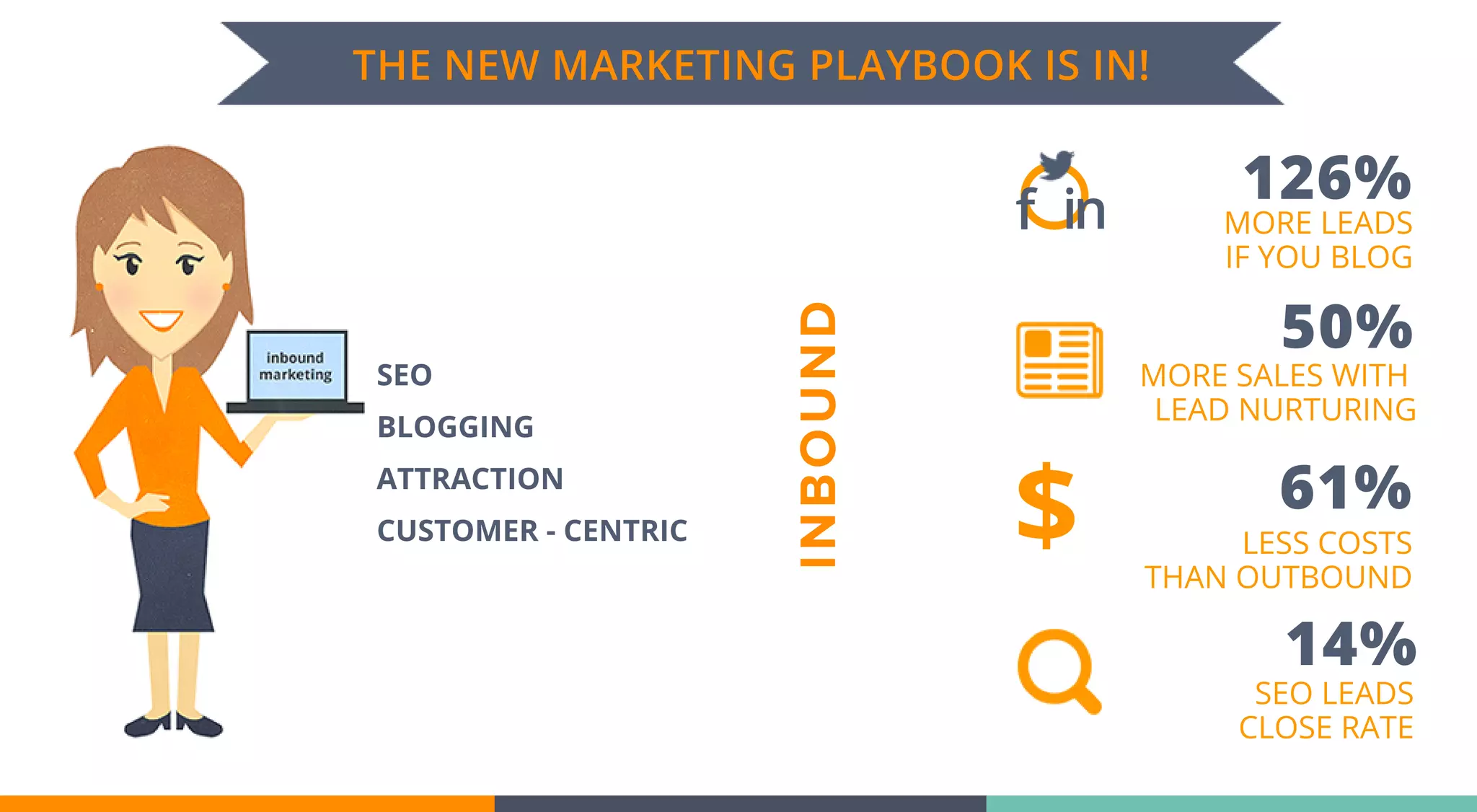 What is Inbound Marketing? The 5 minute Overview | PPT
