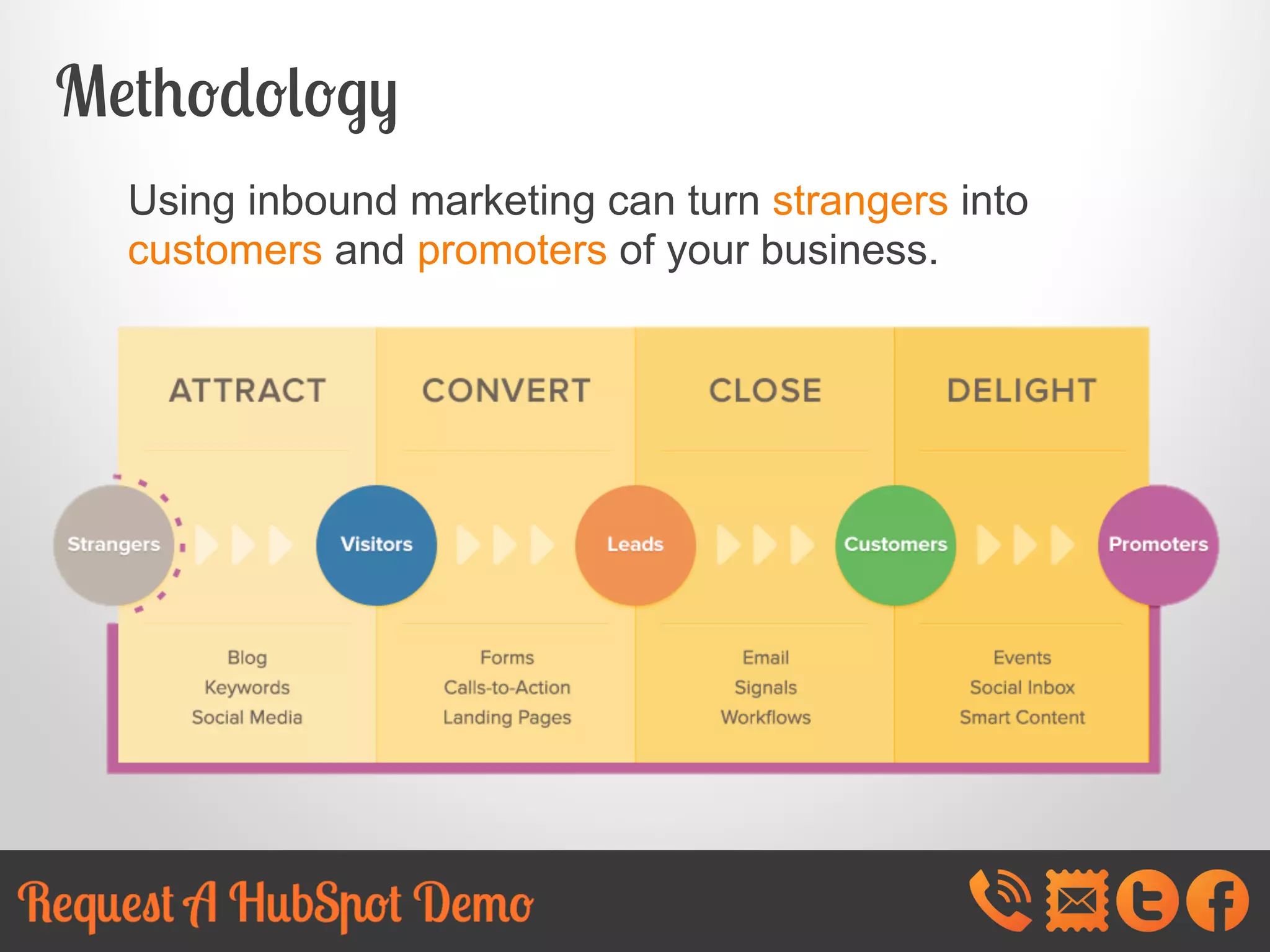 What is Inbound Marketing? | PDF