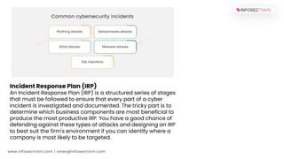 What is Incident Response in Cybersecurity.pptx