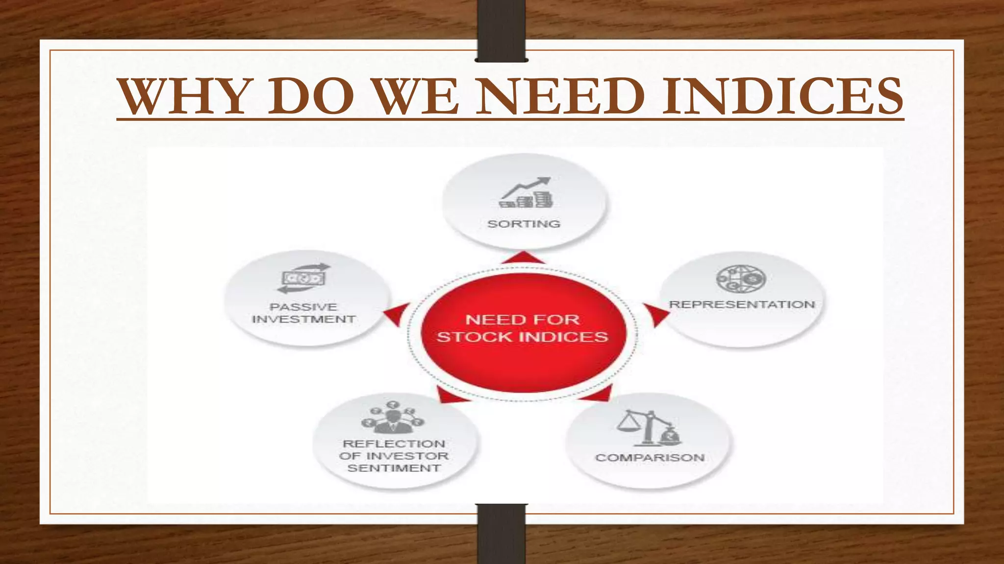 What is index and how it is calculated | PPTX
