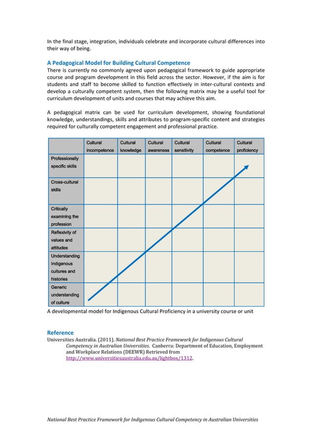 What is indigenous cultural competency | PDF