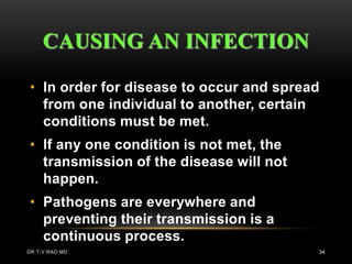 What is Infection ? | PPTX