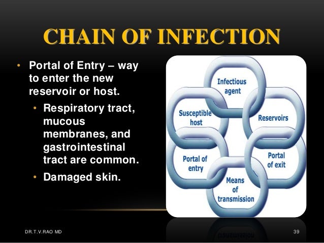 What is Infection